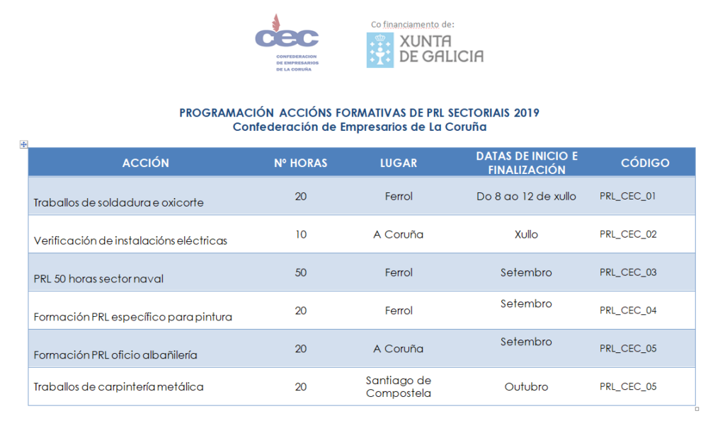 Plan de formación sectorial en PRL 2019 – CEC